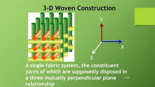 3D Woven Profile Structure | PPTX