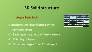3D Woven Profile Structure | PPTX