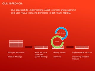 Rapid Results with AGILE | PPT