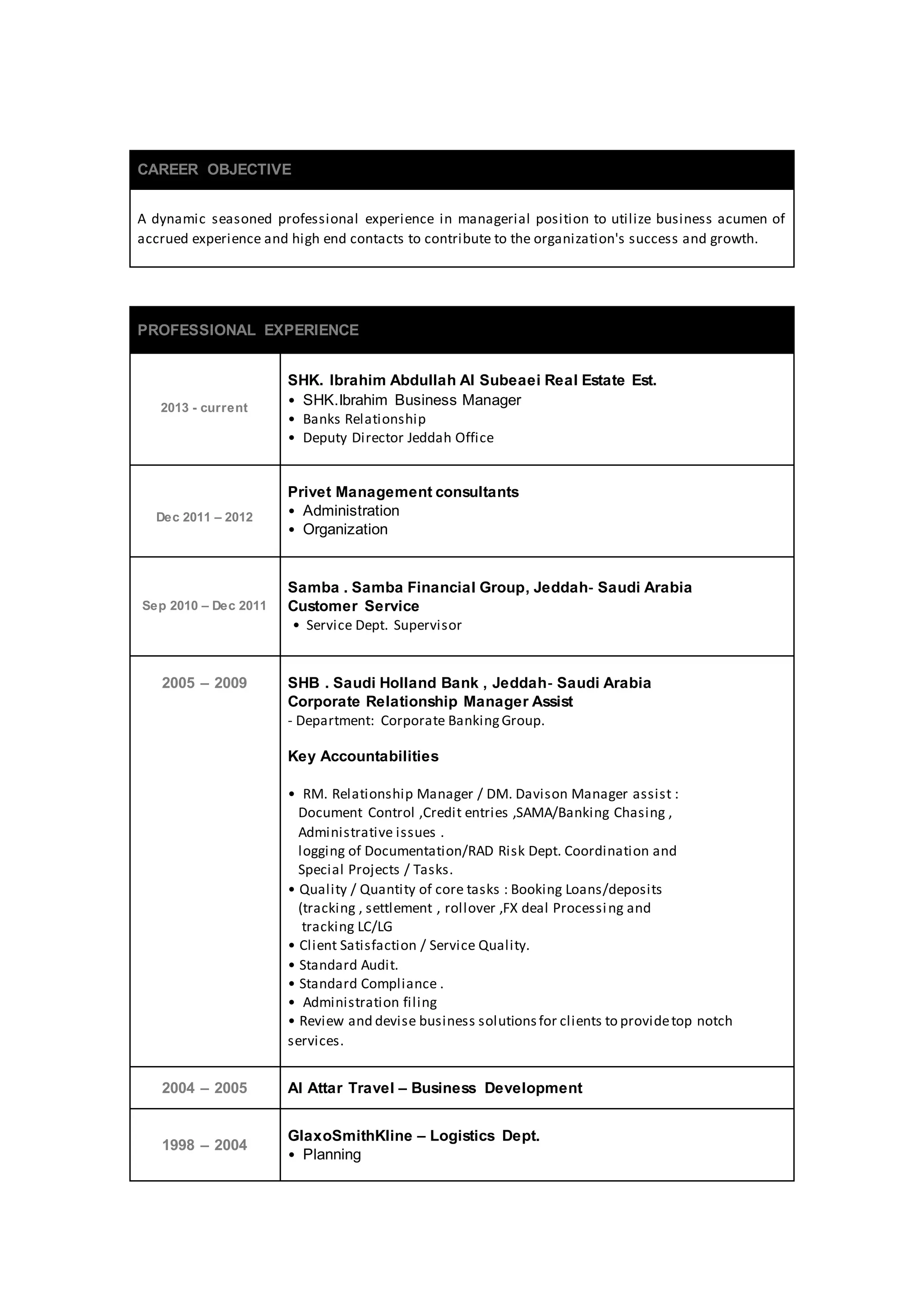 Ahmed Ismail Al Ismail CV 2015 | PDF