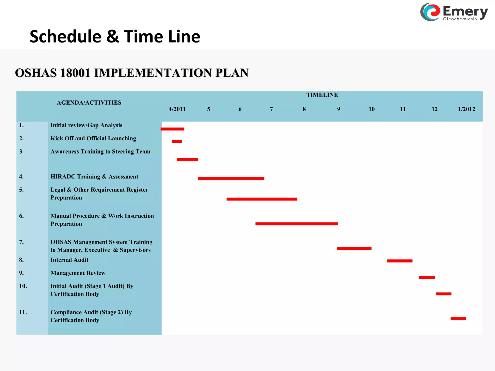 Emery OHSAS 18001 Implementation | PPT