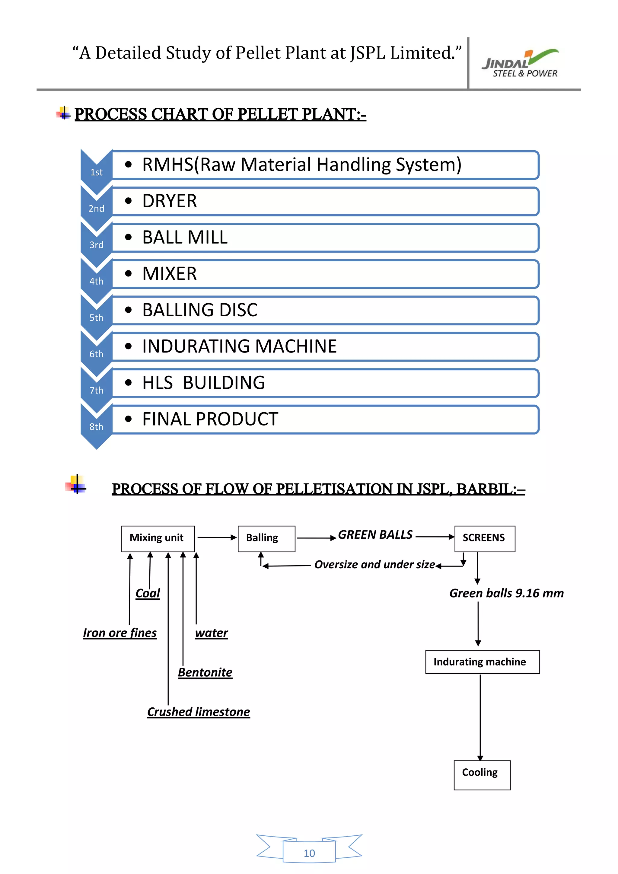 JSPL Project | PDF