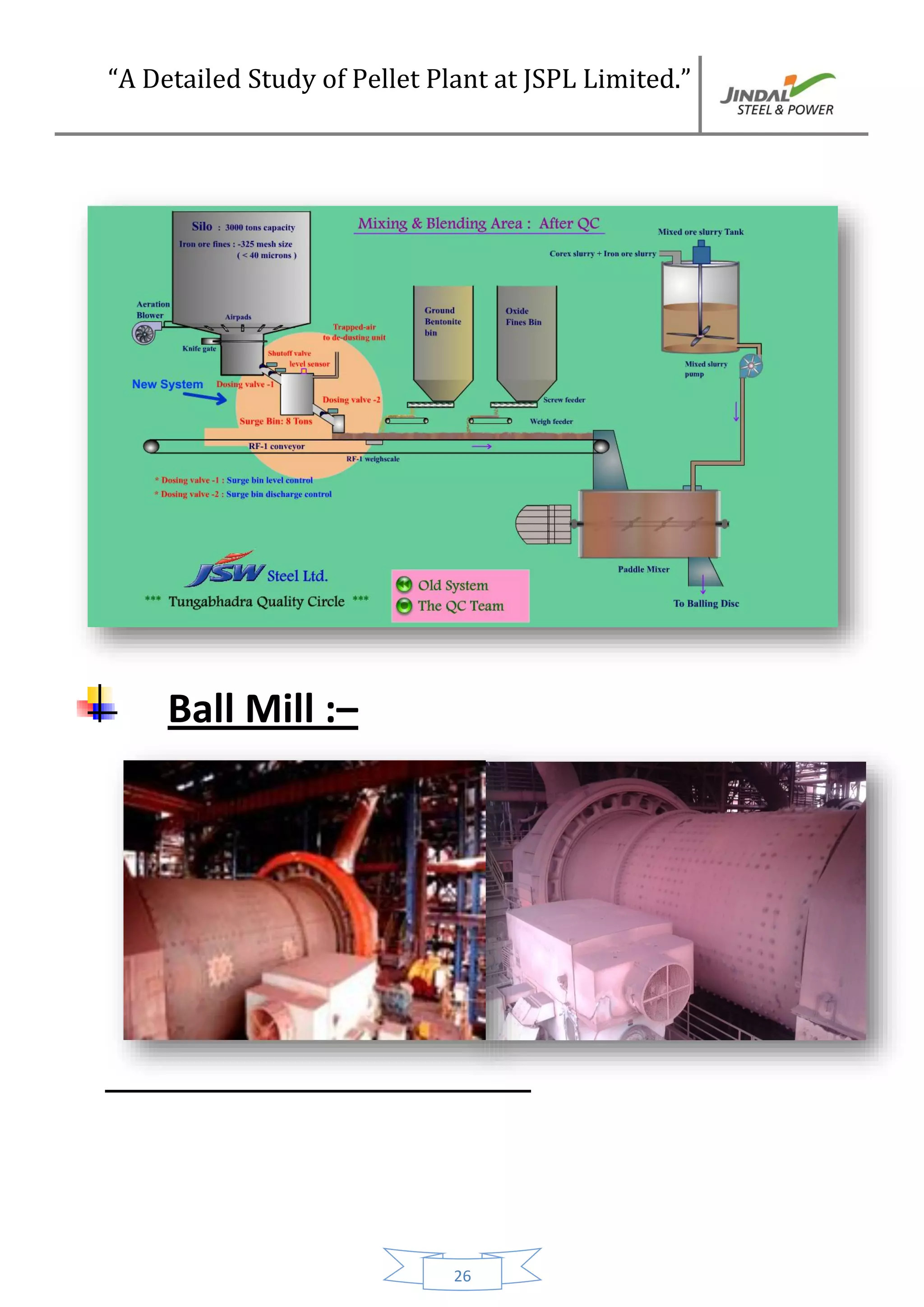 JSPL Project | PDF