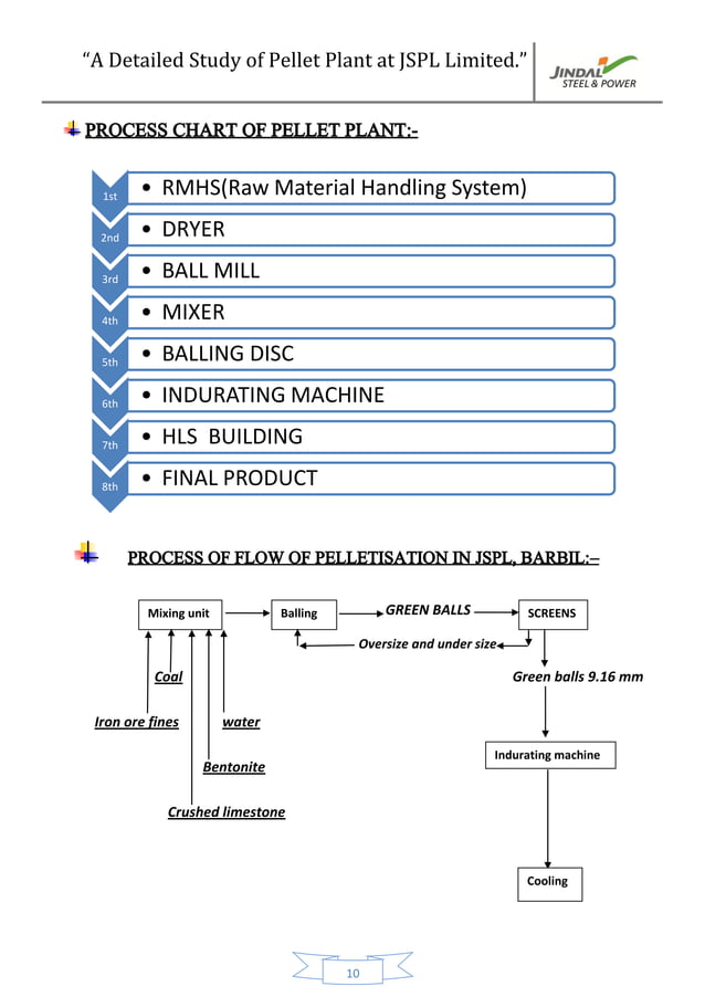 JSPL Project | PDF