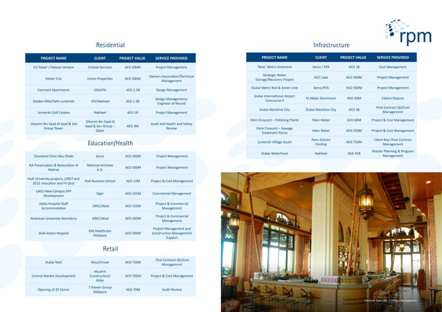 RPM COMPANY PROFILE 2015 | PPT