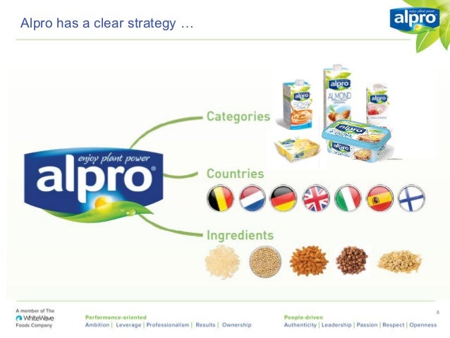 Employee Engagement - Alpro case_Marc De Boom 12 November 2015