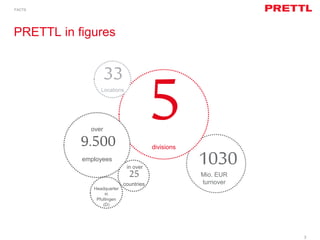 20160205_company-presentation_prettlgroup_EN | PPT