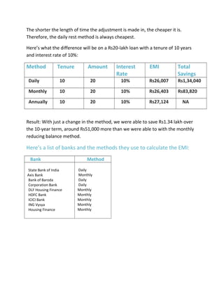 sbi daily reducing balance calculation | RTF