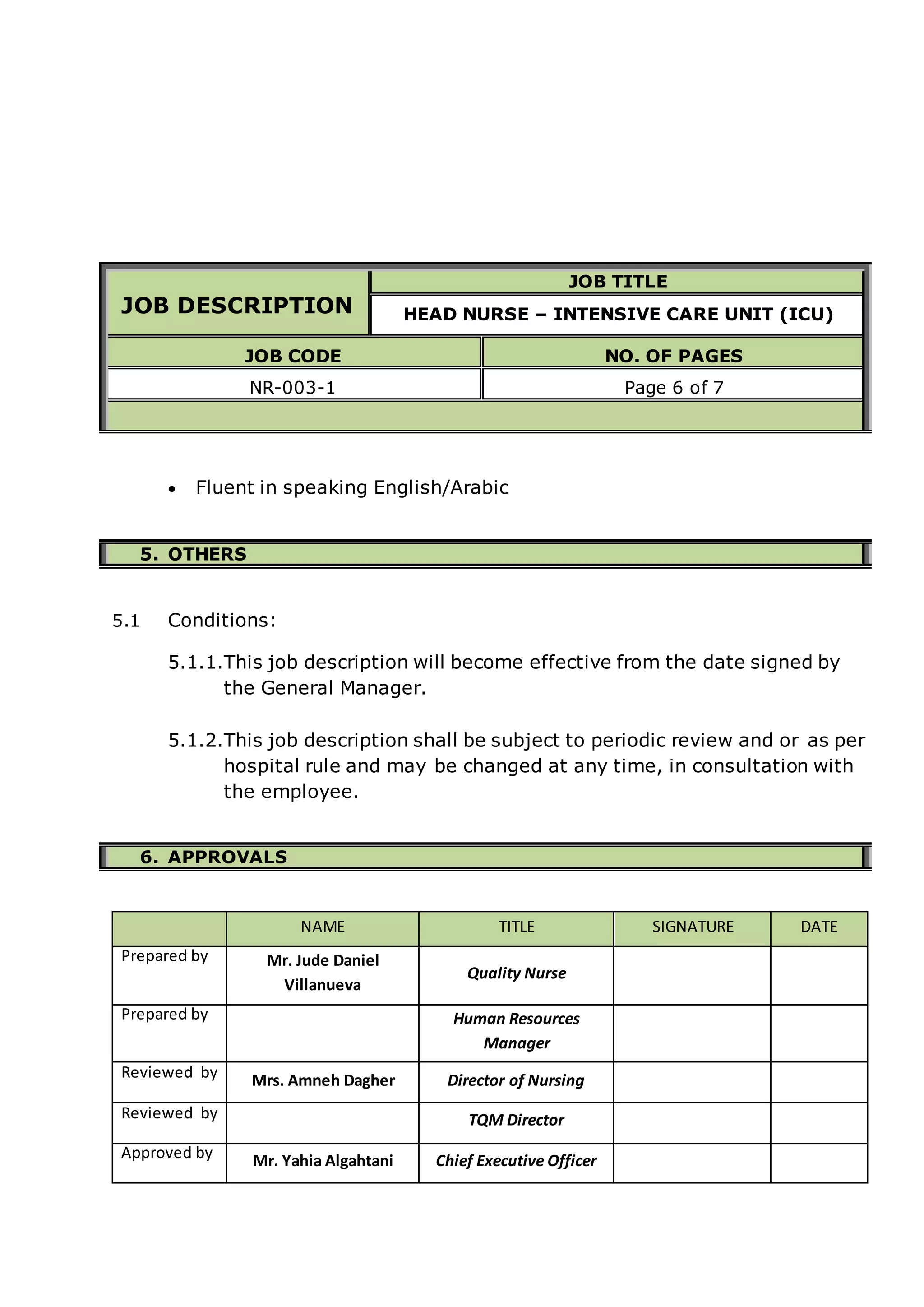 HEAD NURSE INTENSIVE CARE UNIT (ICU) job description | DOCX