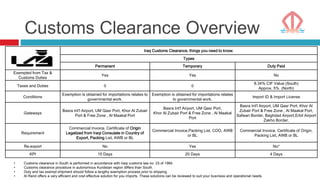 Al Rand Shipping & Logistics Profile | PPT