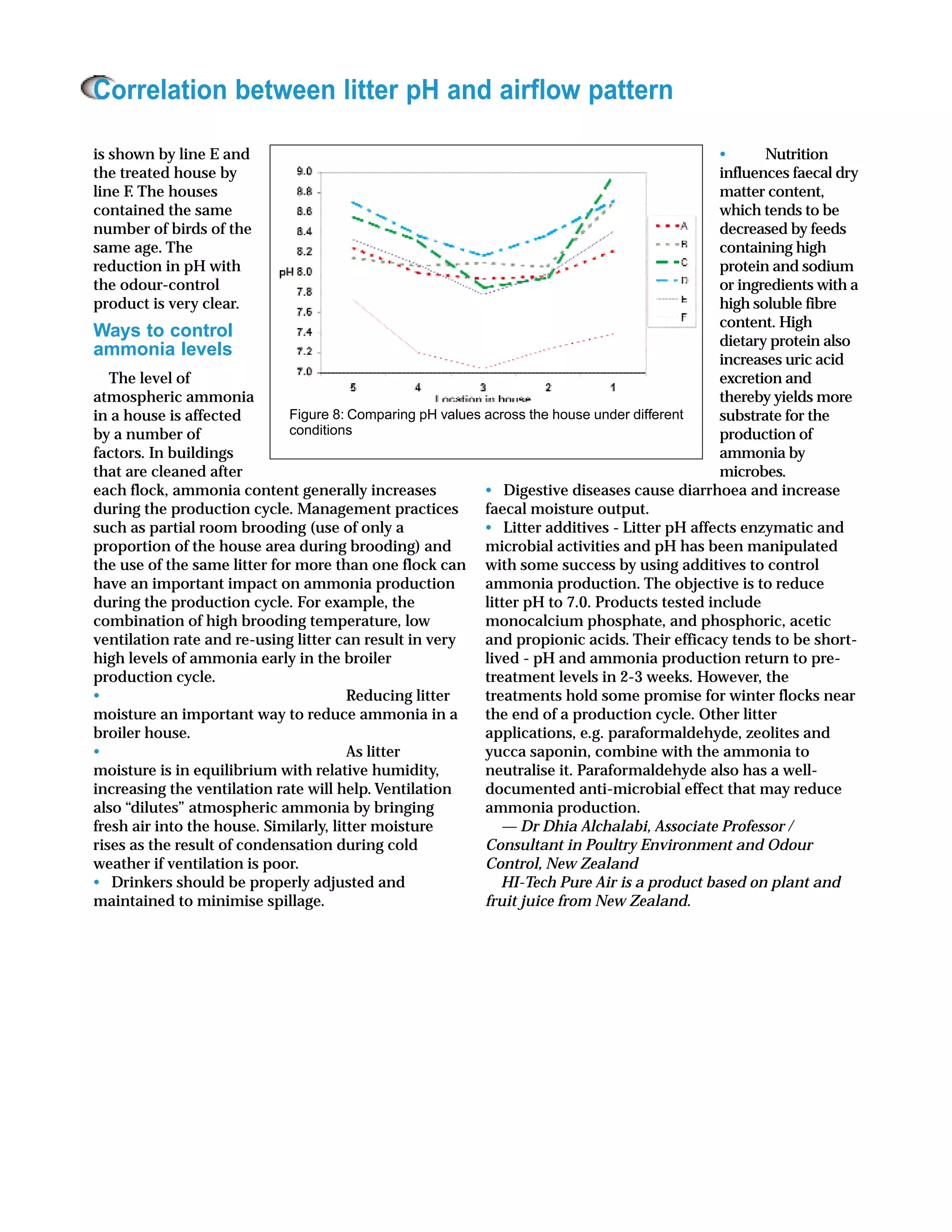 Correlation between pH and | PDF