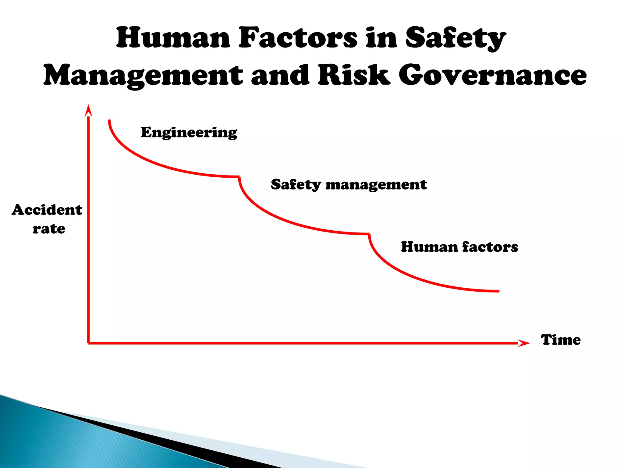 Human Factors Presentation | PPT