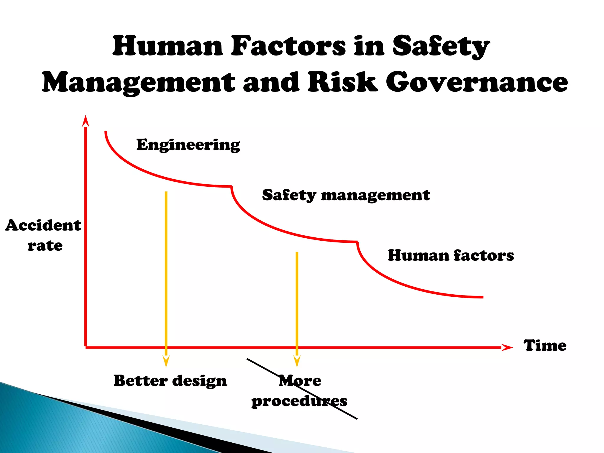 Human Factors Presentation | PPT