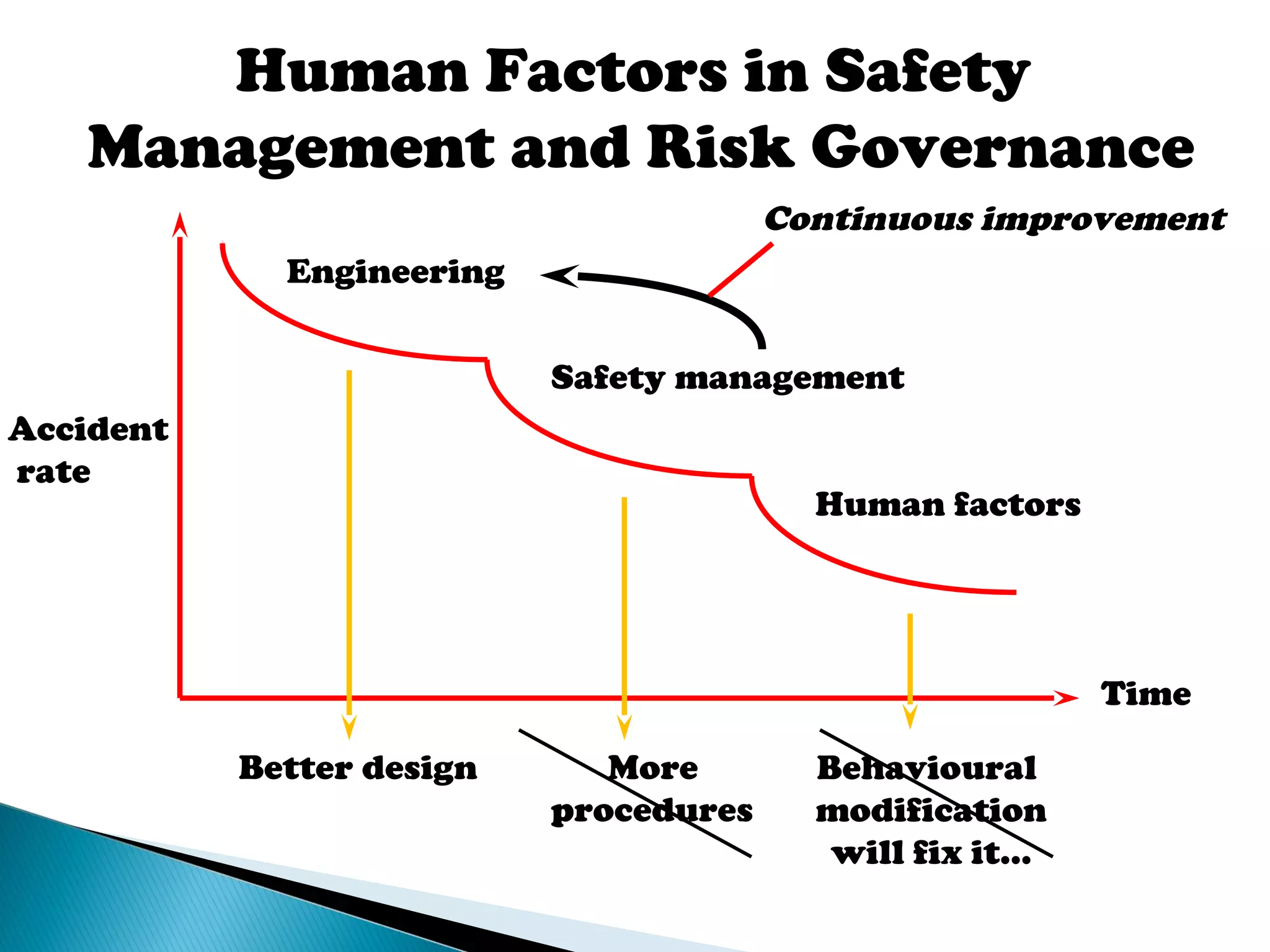 Human Factors Presentation | PPT