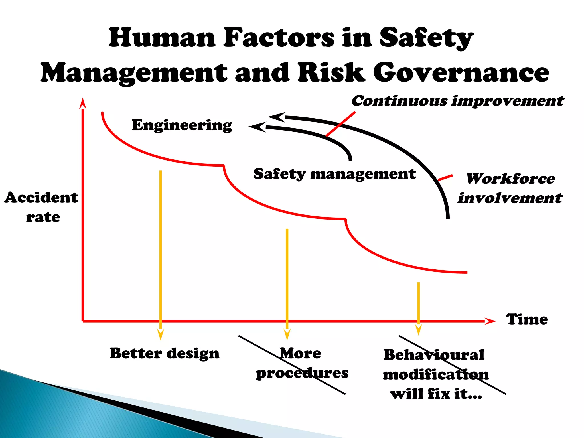 Human Factors Presentation | PPT