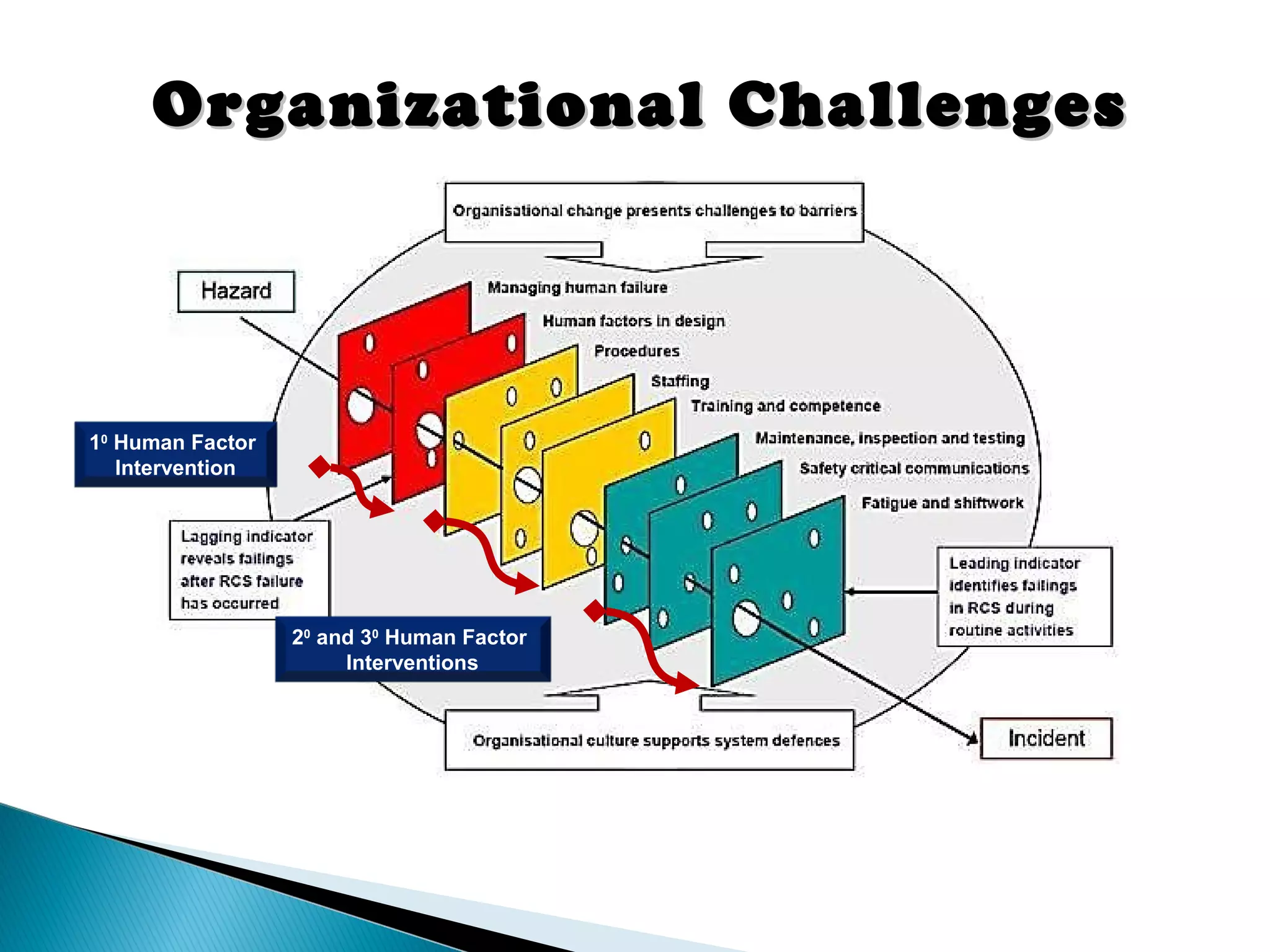 Human Factors Presentation | PPT