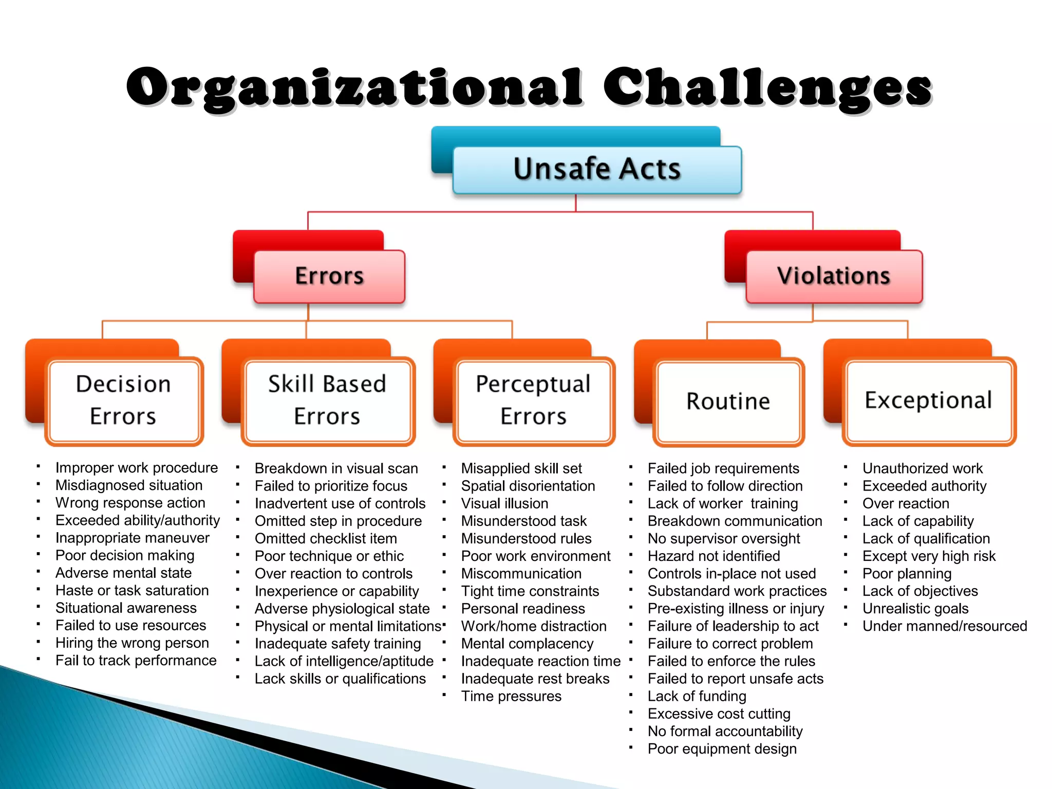 Human Factors Presentation | PPT