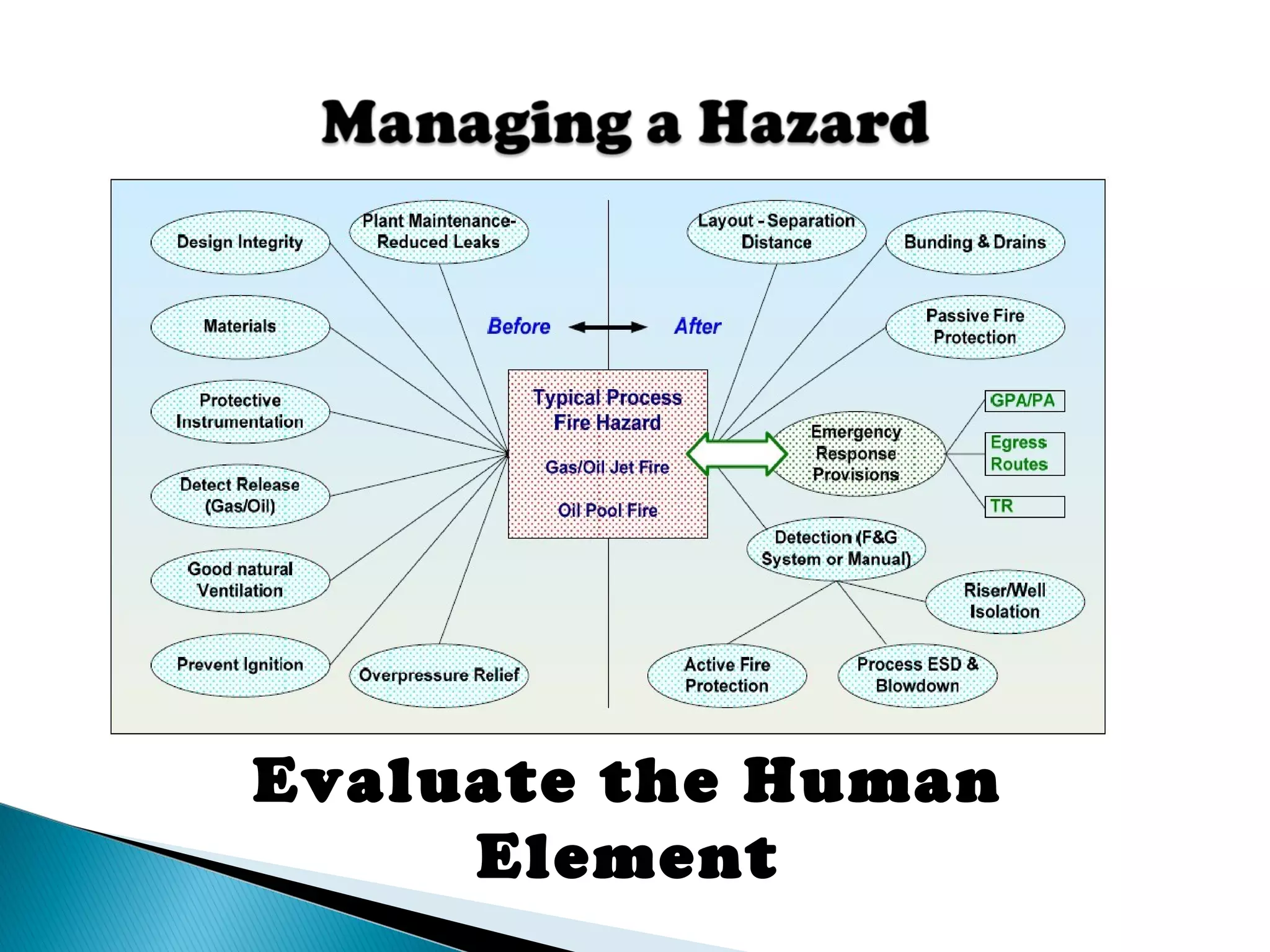 Human Factors Presentation | PPT