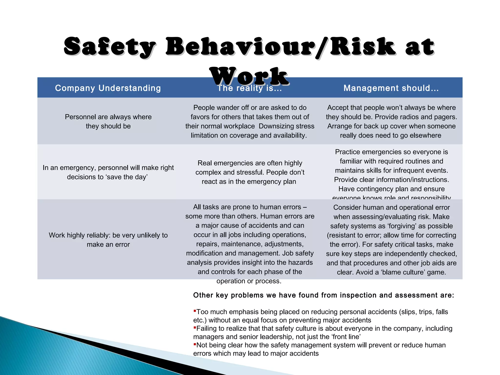 Human Factors Presentation | PPT