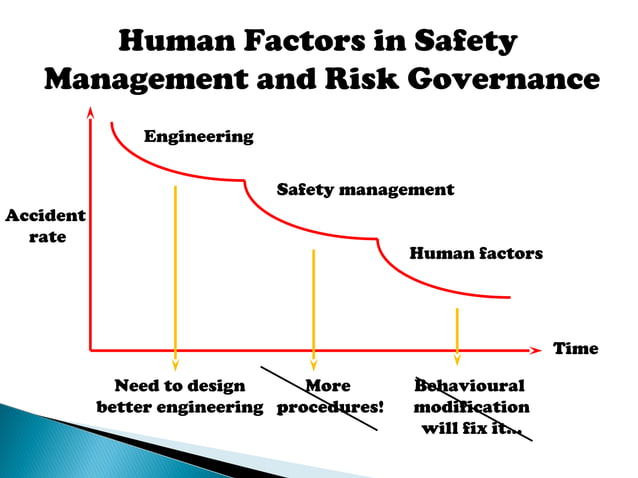 Human Factors Presentation | PPT | Human Resources | Business