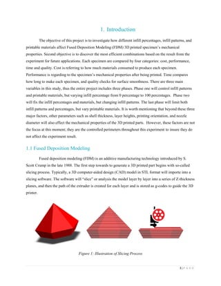 Analysis of FDM 3D Printed Specimen | PDF