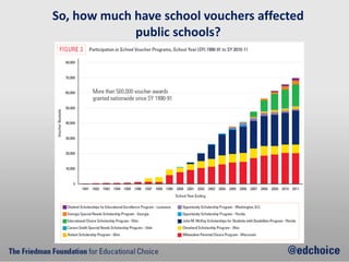 The School Voucher Audit | PPTX