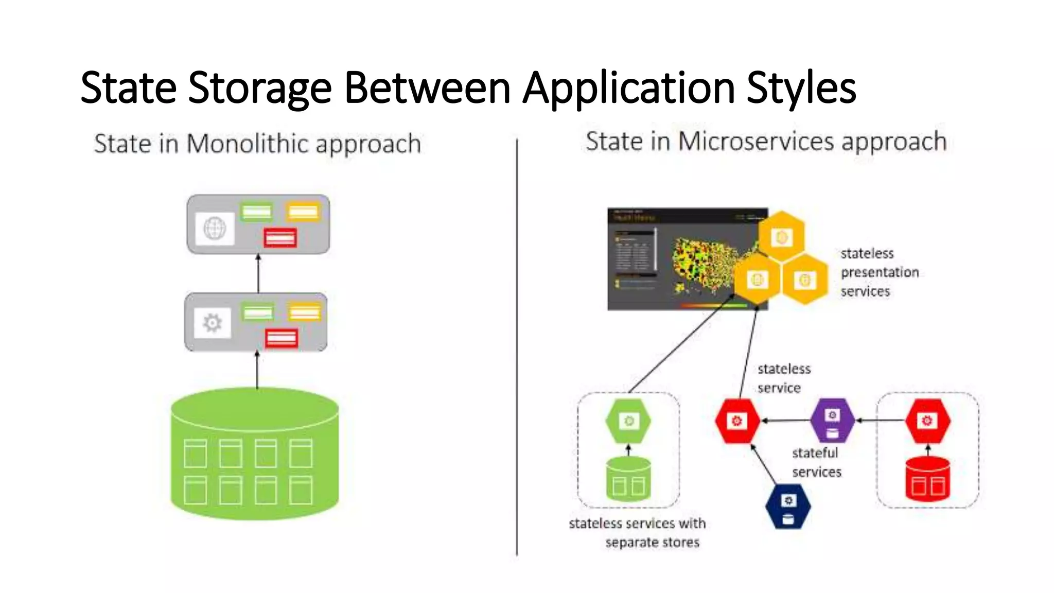 Microservices | PPTX
