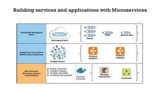 Microservices | PPTX