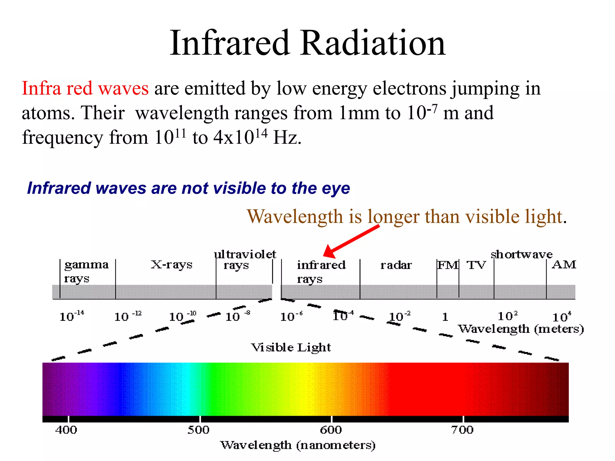 THERMAL IMAGING | PPTX