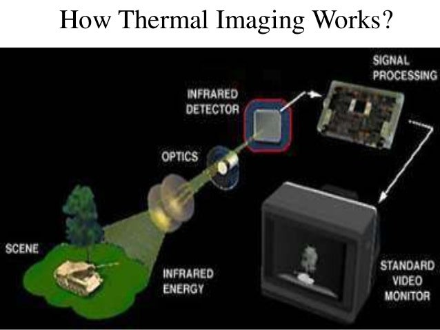 THERMAL IMAGING