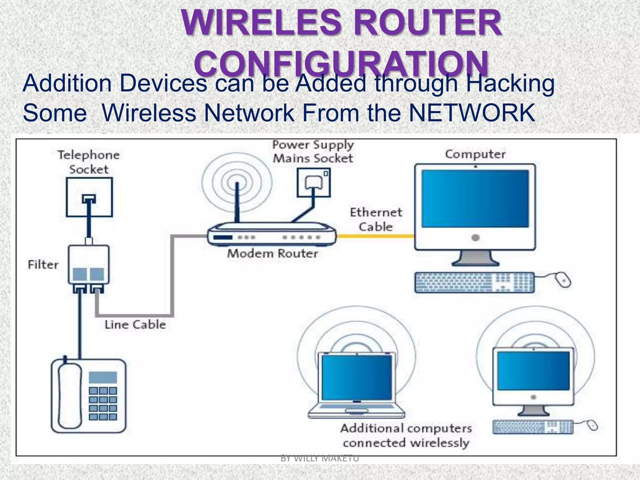 ROUTER PPT | PPTX