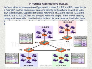 ROUTER PPT | PPTX