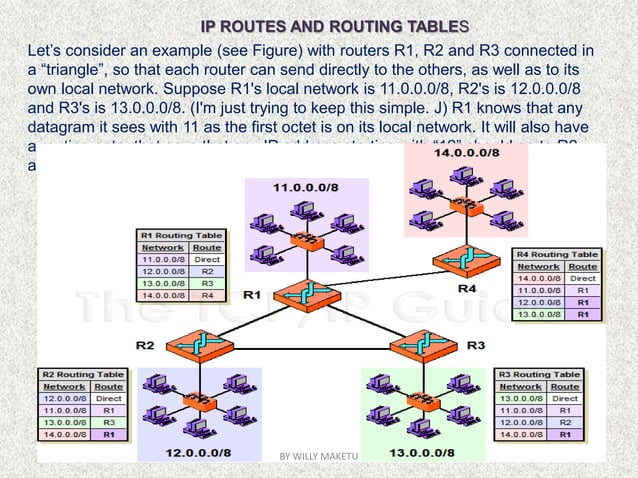 ROUTER PPT | PPTX | Computer Networking | Computing