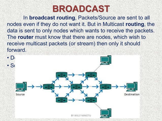 ROUTER PPT | PPT