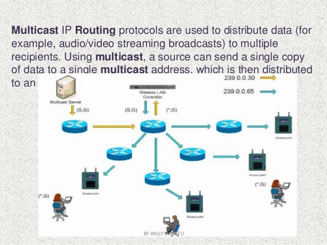 Router Ppt