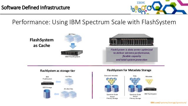 Spectrum Scale final