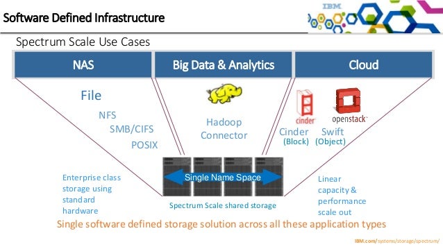 Spectrum Scale final