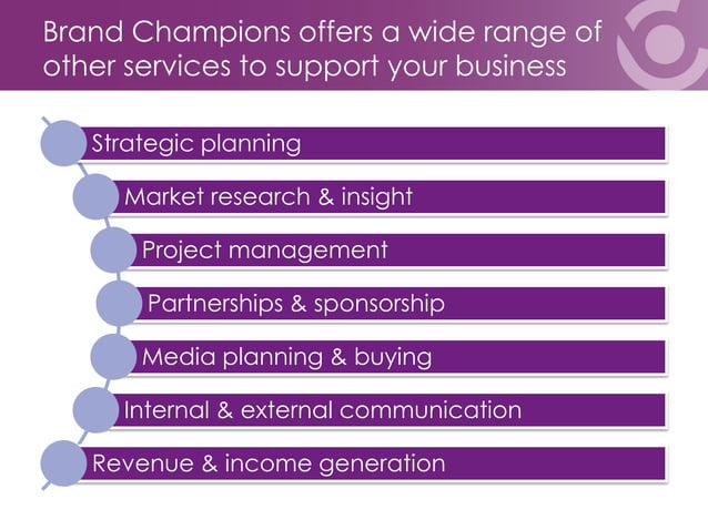 Introduction to Brand Champions - building brands through strategy ...