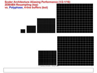 2D_BitBlt_Scale | PPT