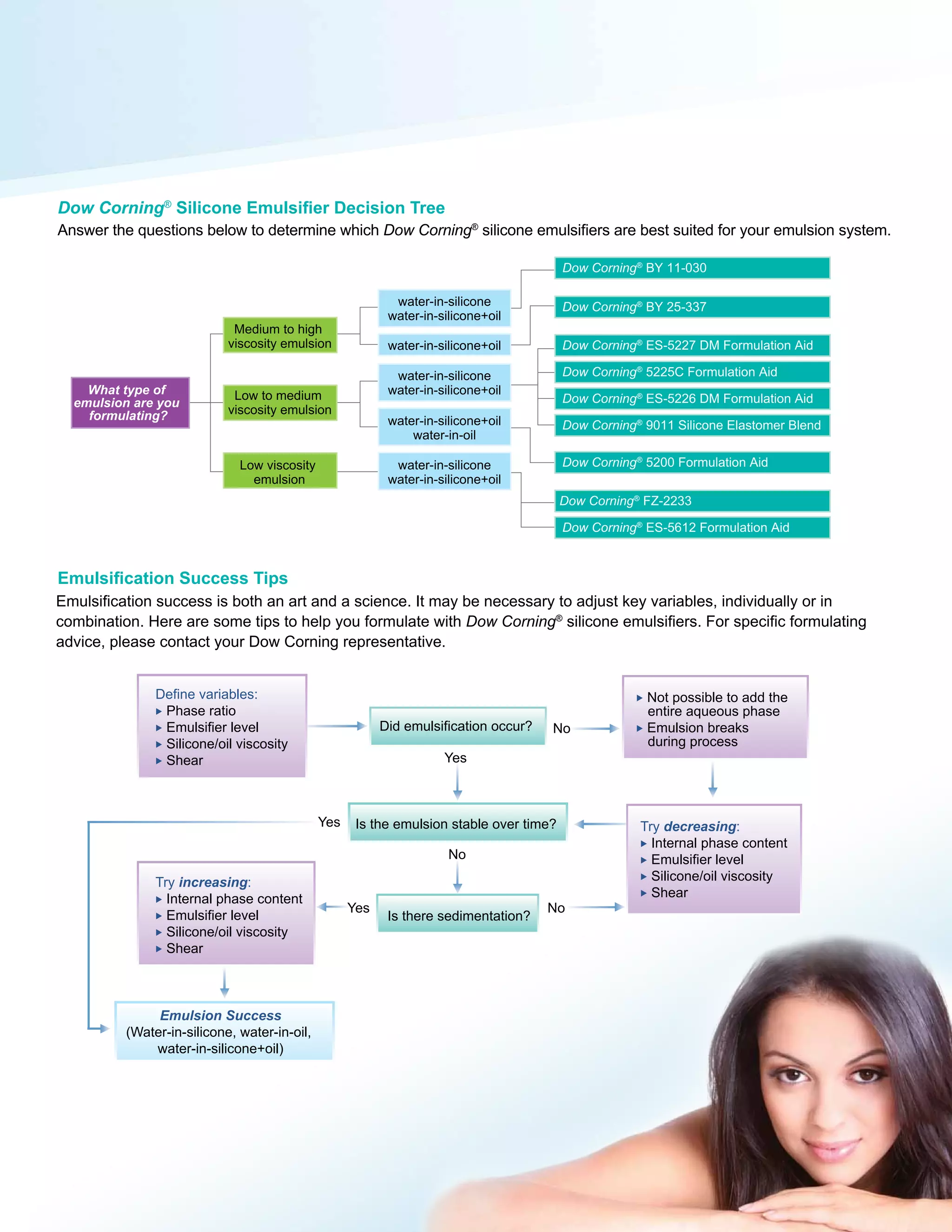 Emulsifier selector guide | PDF
