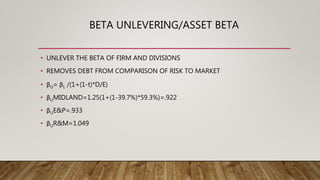 Midland Energy Resources | PPTX