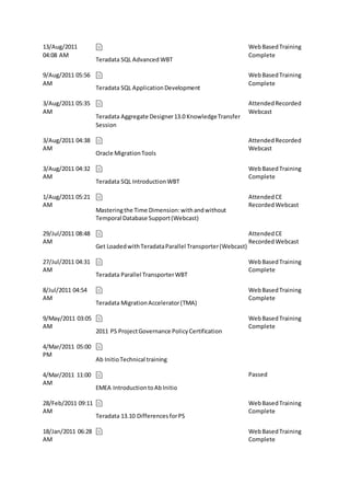 Training Teradata 2010-2015 | PDF