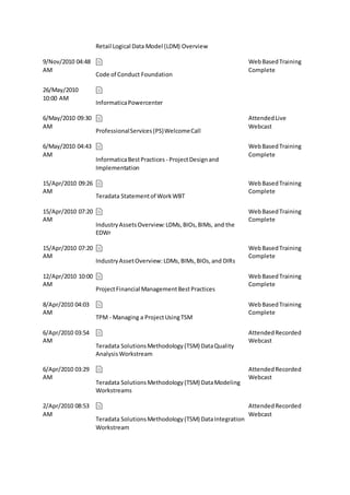 Training Teradata 2010-2015 | PDF