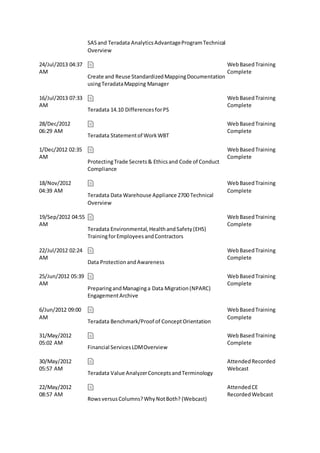 Training Teradata 2010-2015 | PDF