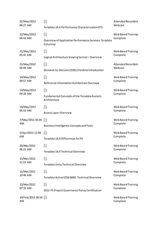 Training Teradata 2010-2015 | PDF