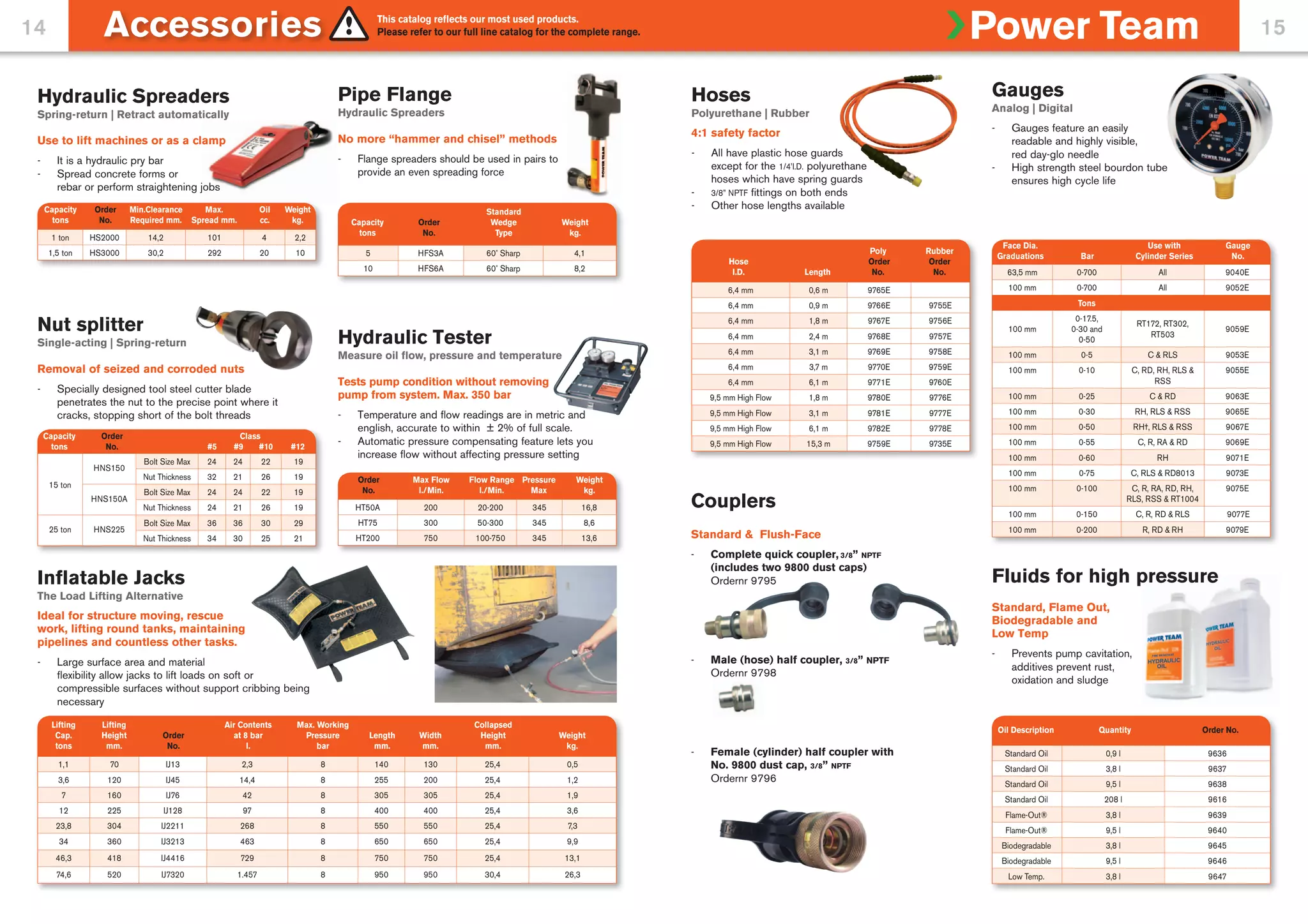 POWER TEAM Mini Cat | PDF