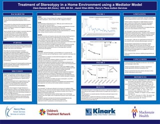 Khan, A., & Duncan, C., 2014. Treatment of Stereotypy in a Home ...