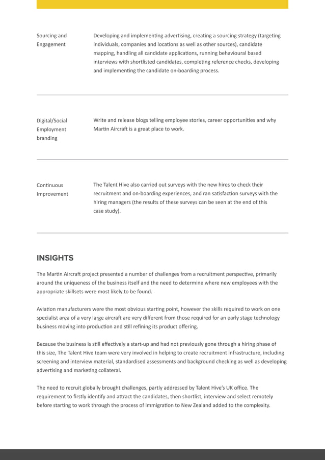 Talent_Hive_Case_Study | PDF