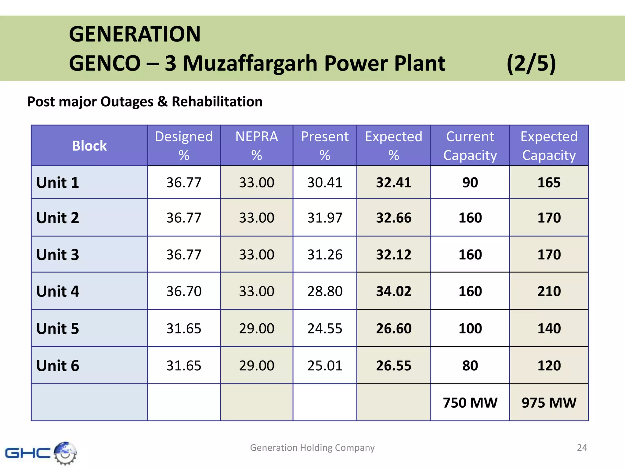 Gencos Rehabilitation 27.03.2013