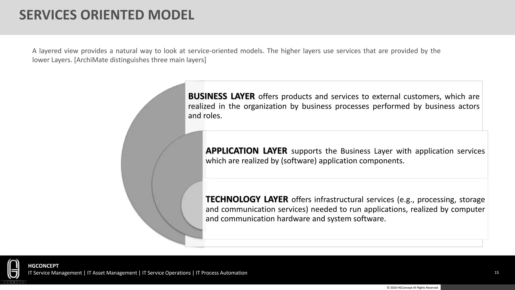 HGConcept-CMDB-Service Design | PDF